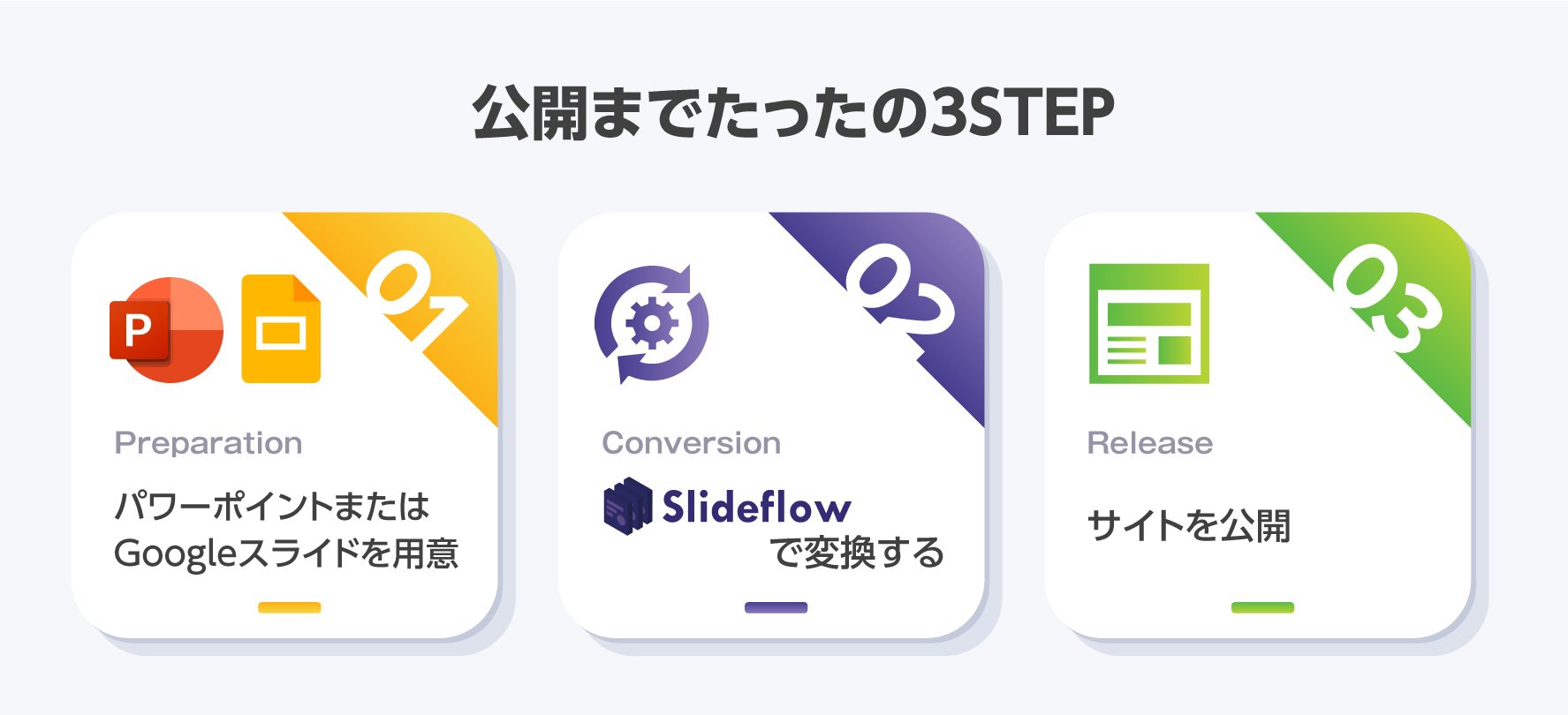 Sideflowとは – Slideflowヘルプ