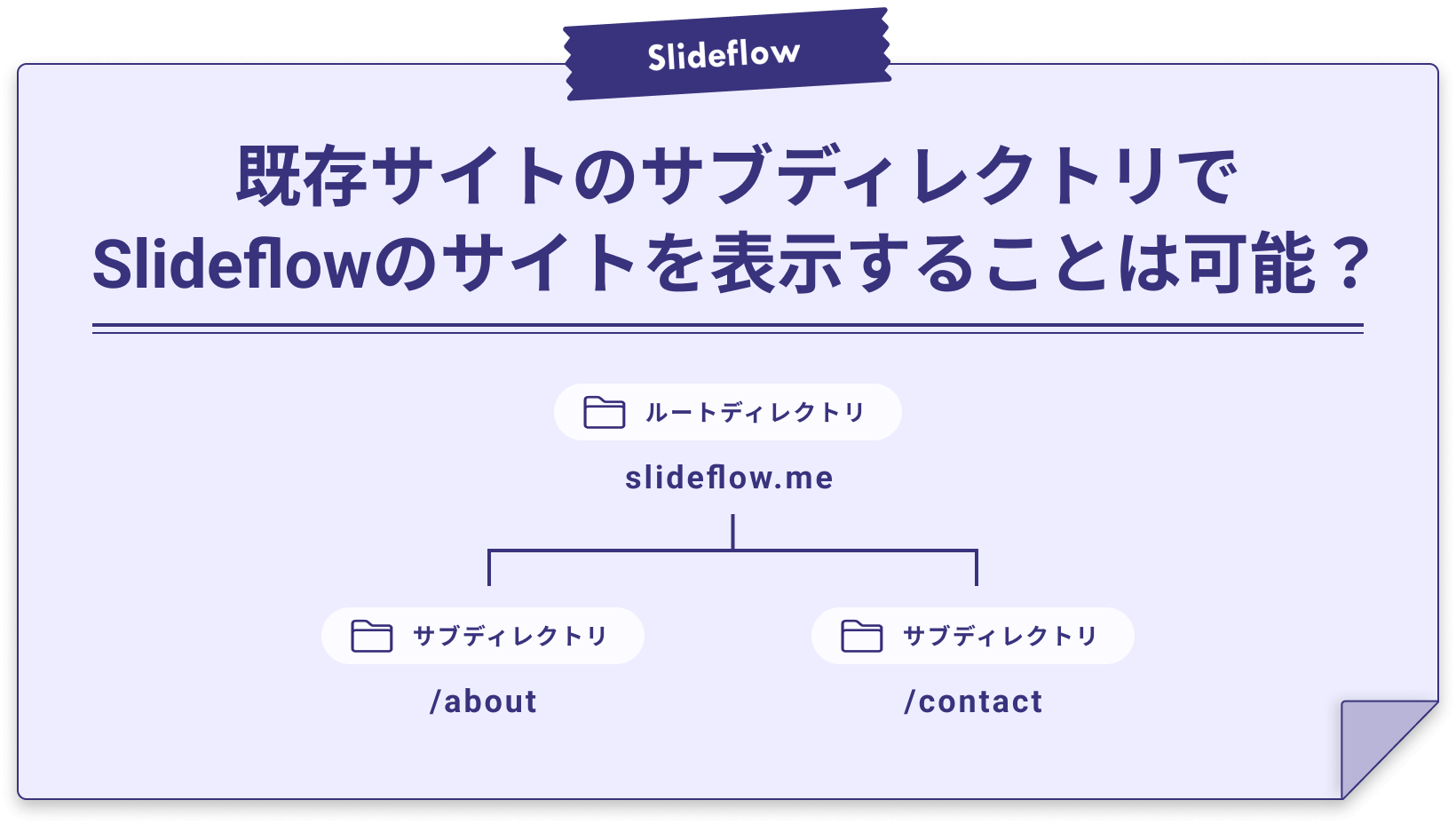 既存サイトのサブディレクトリでSlideflowで作ったサイトを表示することはできますか？ – Slideflowヘルプ